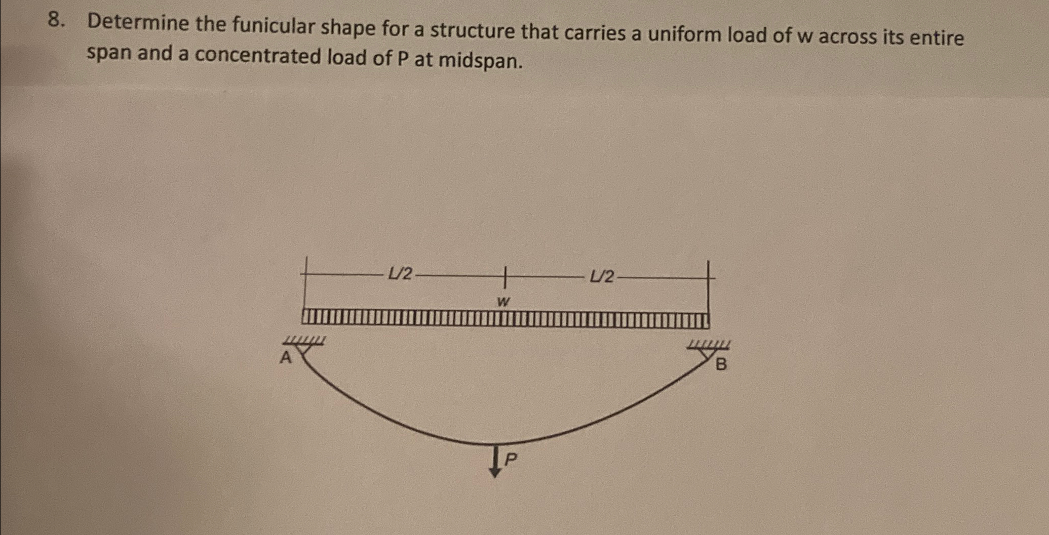 Solved Determine the funicular shape for a structure that | Chegg.com