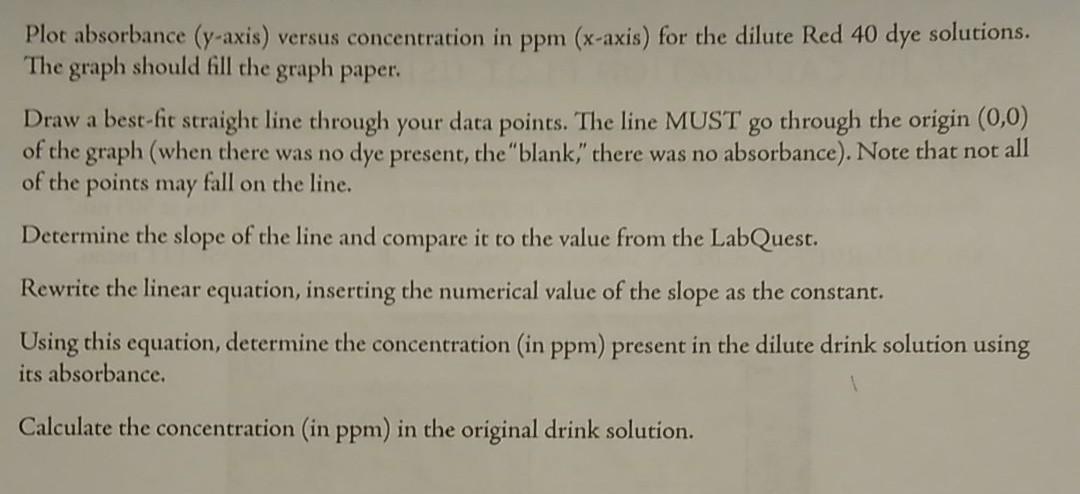 Solved Plot absorbance (y-axis) versus concentration in ppm | Chegg.com
