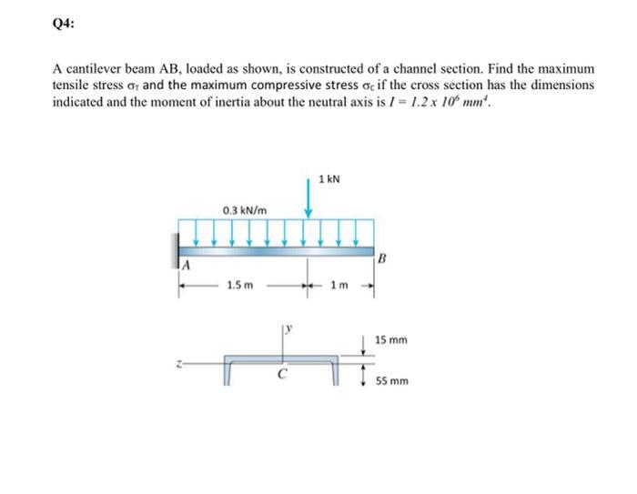 Solved A Cantilever Beam Ab Loaded As Shown Is Constructed