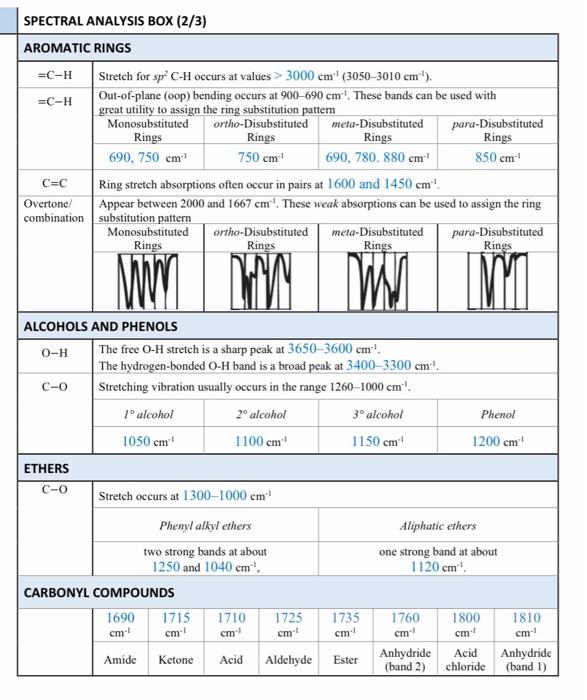 Solved Calculate lambda max for this compound: SPECTRAL | Chegg.com