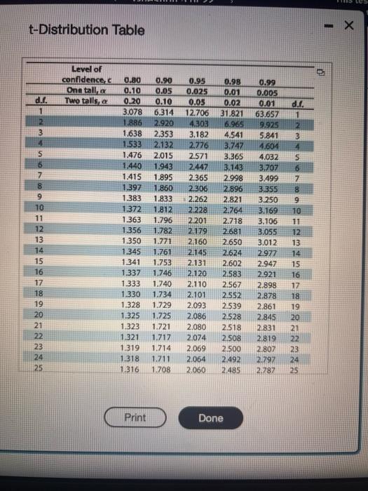 Solved Find the critical value tc for the confidence level | Chegg.com
