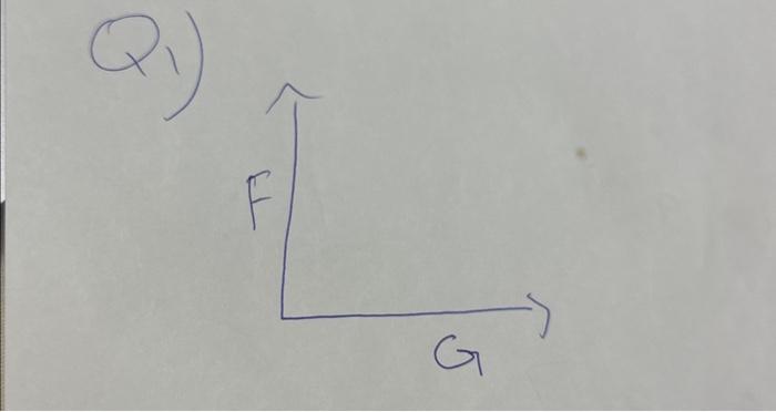 Solved Q1) | Chegg.com