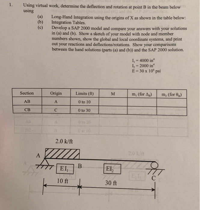 Solved 1. Using virtual work, determine the deflection and | Chegg.com