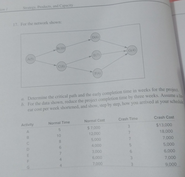 Solved Strategy, Products, and Capacity17a. ﻿Determine the | Chegg.com