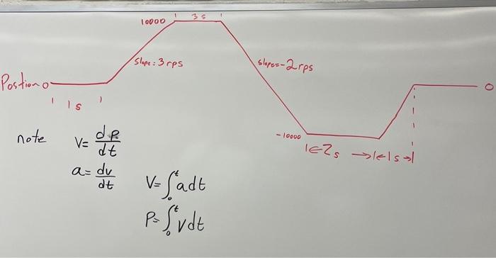 please program using Galilplease explain your program | Chegg.com