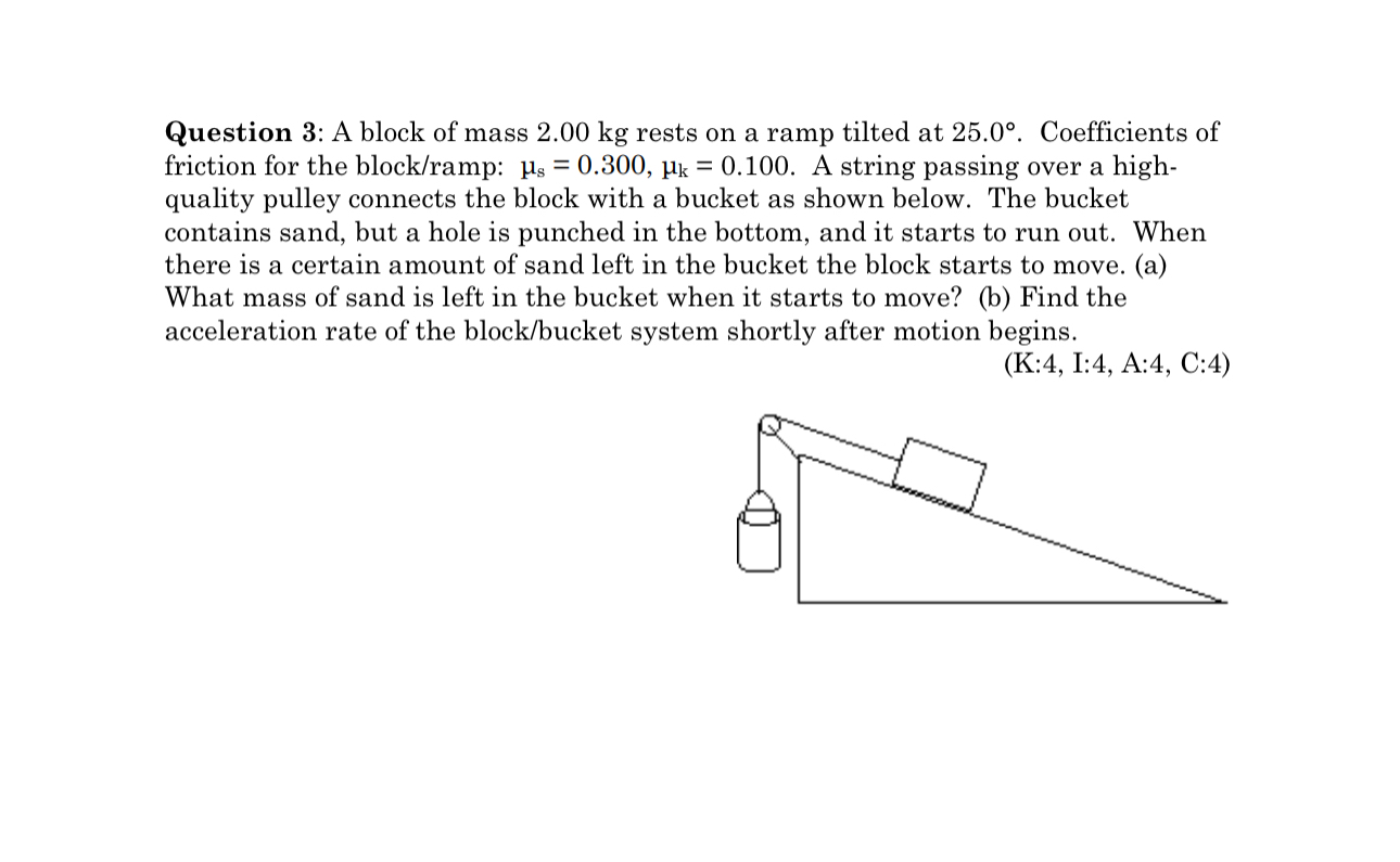 Solved Question 3: A block of mass 2.00kg ﻿rests on a ramp | Chegg.com