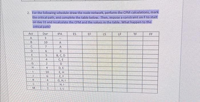 Solved 2. For the following schedule draw the node network, | Chegg.com