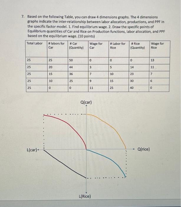 7. Based on the following Table, you can draw 4 | Chegg.com
