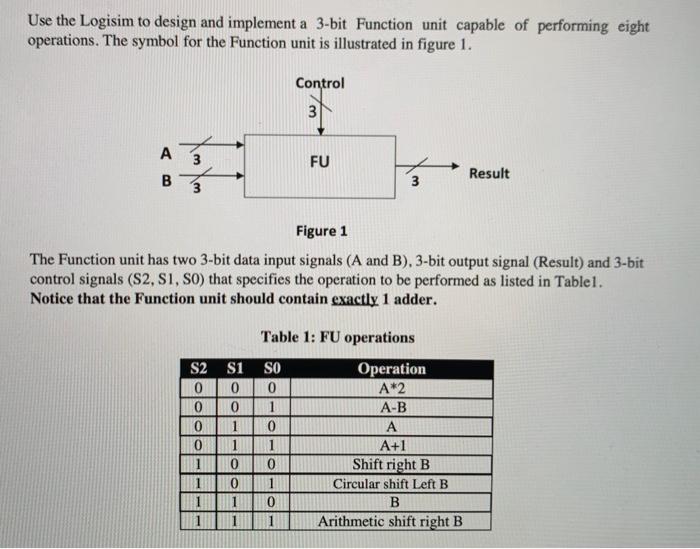 Solved Use the Logisim to design and implement a 3-bit | Chegg.com