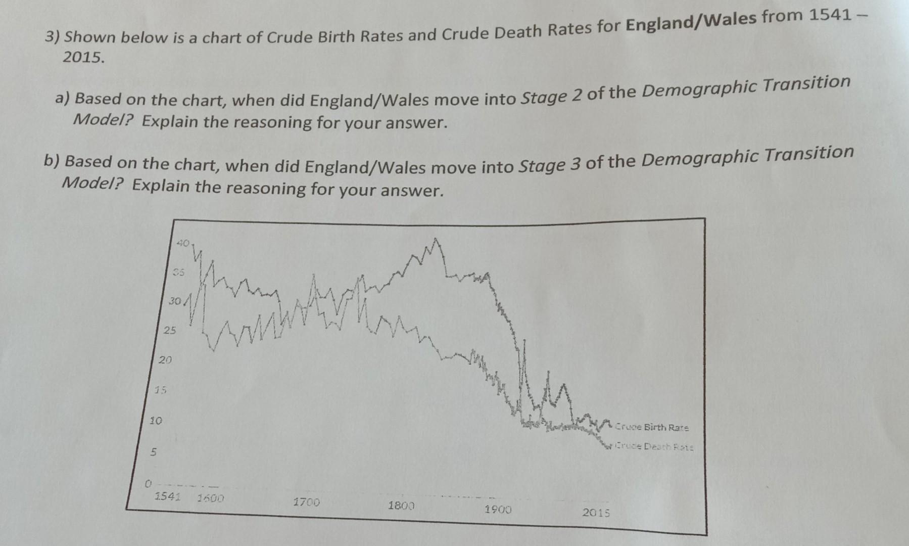 3) Shown below is a chart of Crude Birth Rates and | Chegg.com