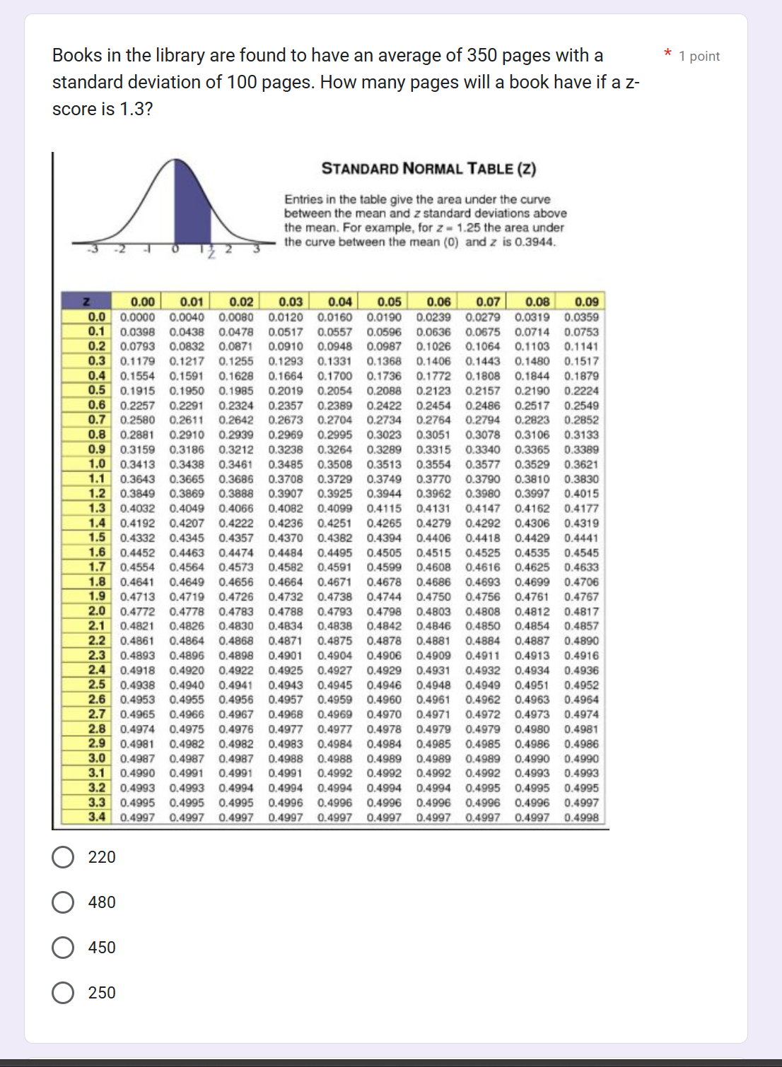 Solved Books in the library are found to have an average of | Chegg.com
