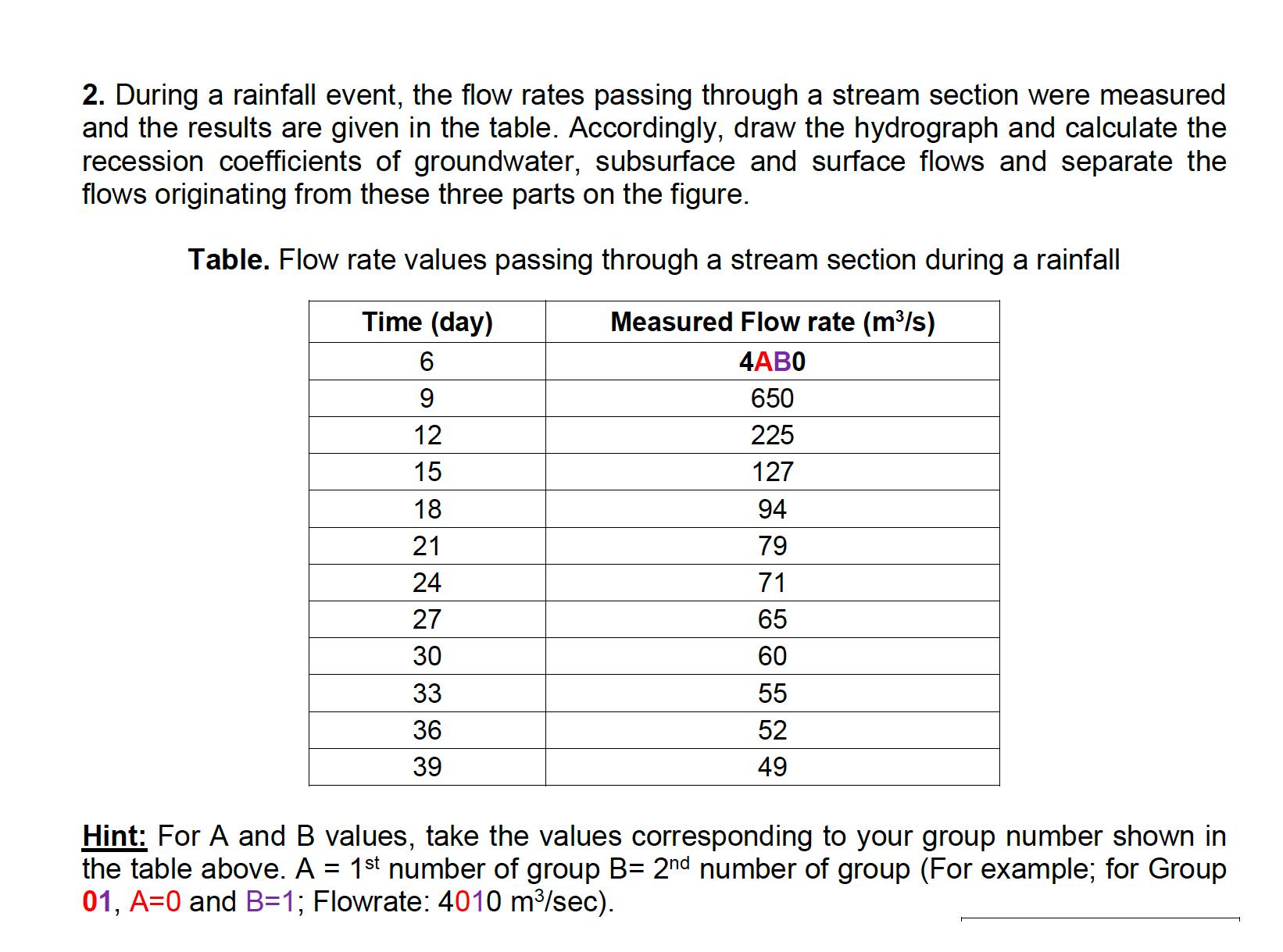 Solved During a rainfall event, the flow rates passing | Chegg.com