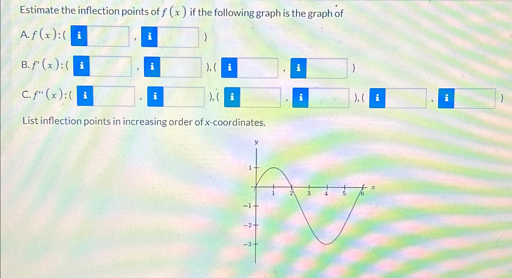 Solved Estimate the inflection points of f(x) ﻿if the | Chegg.com