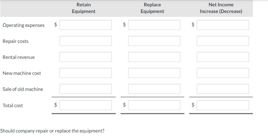 Solved Should company repair or replace the equipment? Carla | Chegg.com