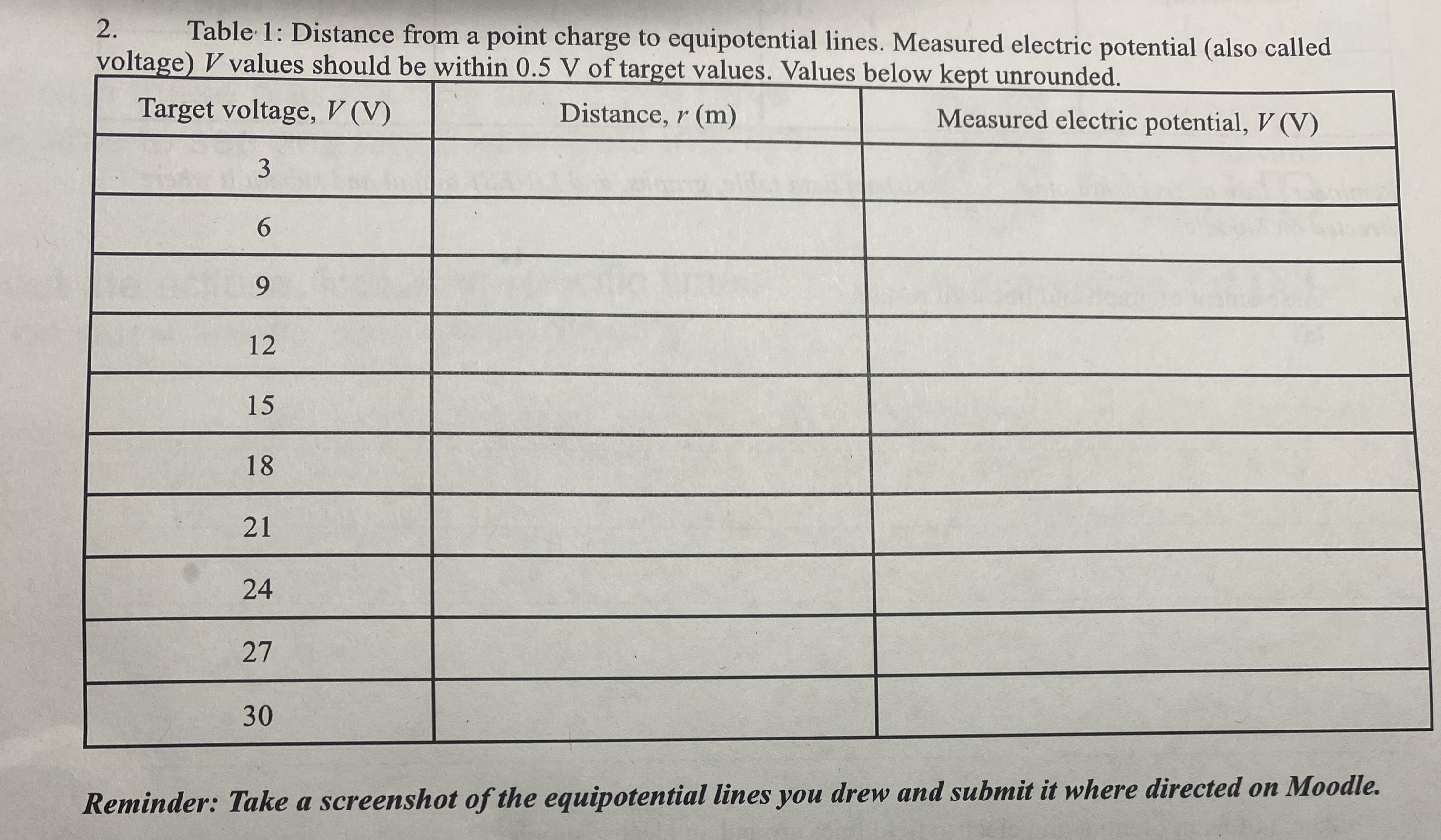 1. ﻿Go to the Charges and Fields simulation site. | Chegg.com
