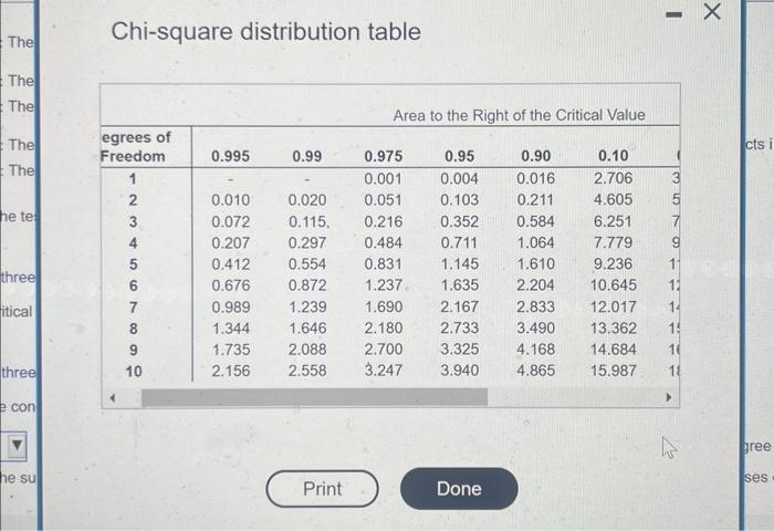 Chi-square distribution tableThe tablo below | Chegg.com