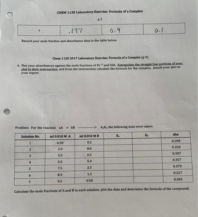 Solved CHEM 1120 Laboratory Exercise: Formula of a Complex | Chegg.com