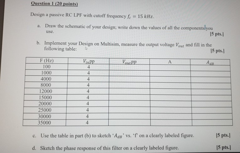 Solved Question 1 (20 points) Design a passive RC LPF with | Chegg.com