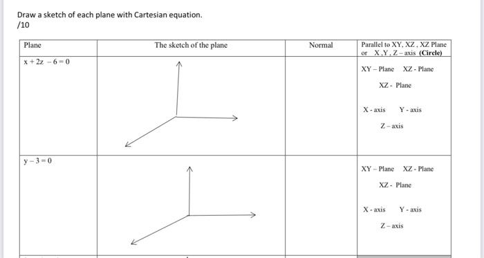 Solved Draw a sketch of each plane with Cartesian equation. | Chegg.com