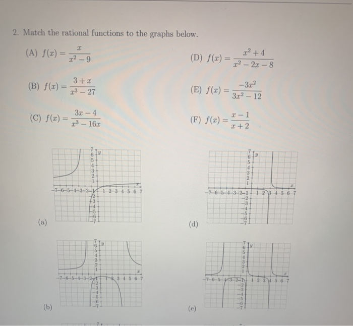 Solved 2. Match the rational functions to the graphs below. | Chegg.com