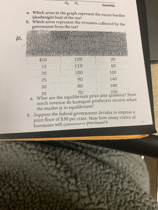 Solved draw a graph representing what is asked questions 1-5 | Chegg.com