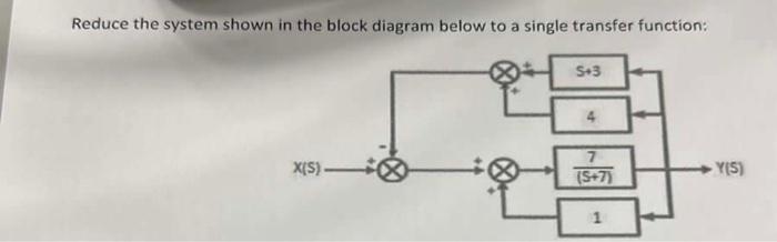 Solved Reduce the system shown in the block diagram below to | Chegg.com