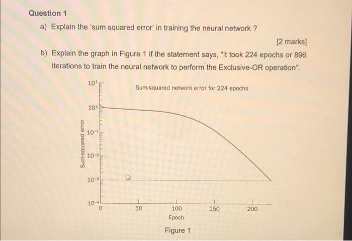 Solved Question 1 a) Explain the 'sum squared error' in | Chegg.com