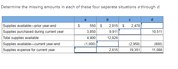 Solved Determine the missing amounts in each of these four | Chegg.com