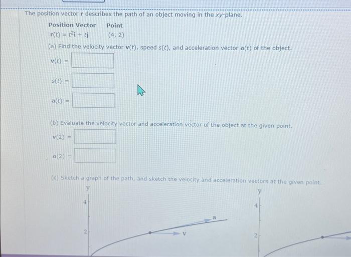 Solved r(t)=t2i+tj(4,2) (a) Find the velocity vector v(t), | Chegg.com