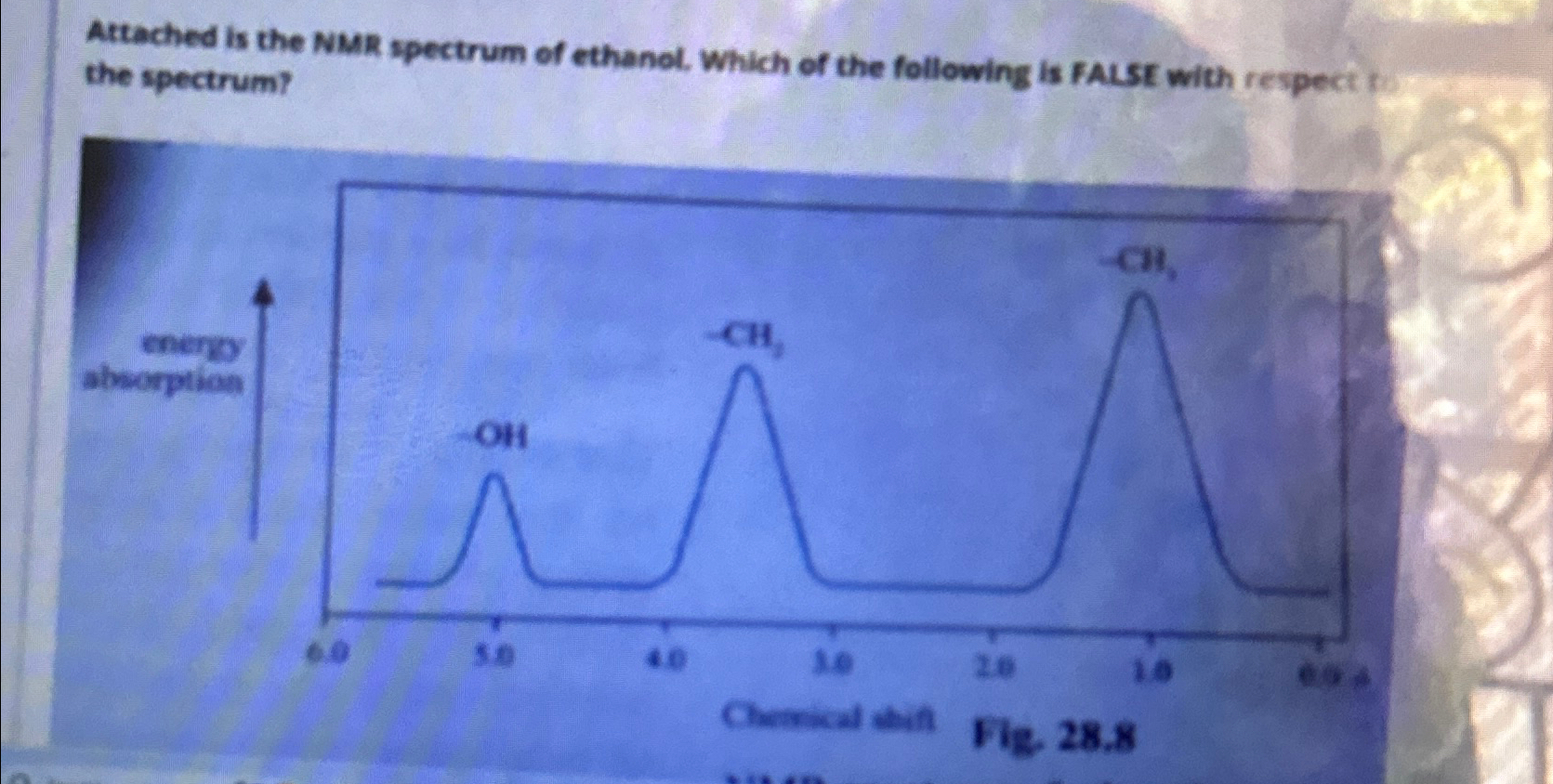 Solved Attached is the NMR spectrum of ethanol. Which of the | Chegg.com