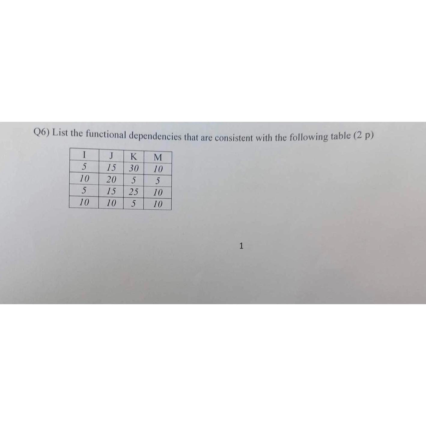 Solved Q6) ﻿List the functional dependencies that are | Chegg.com