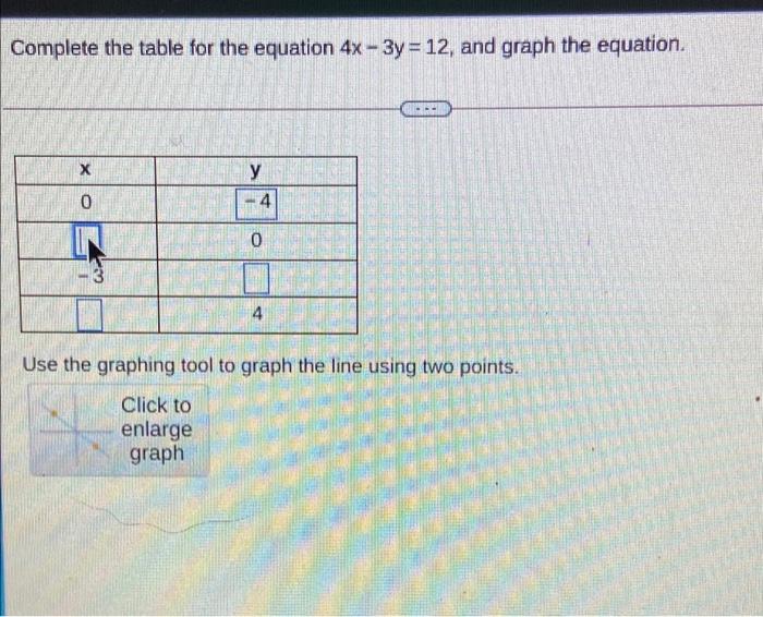 Solved Complete the table for the equation 4x - 3y = 12, and | Chegg.com
