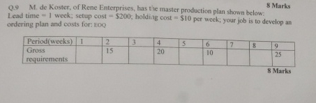 Solved Q. 9 ﻿M. ﻿de Koster, of Rene Enterprises, has the | Chegg.com