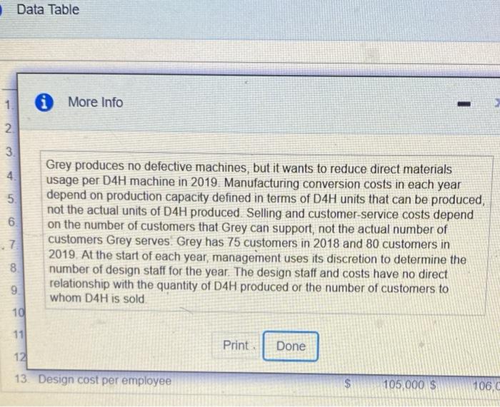 Solved Data Table 1 O More Info 2. 3 4. 5. 6. Grey | Chegg.com