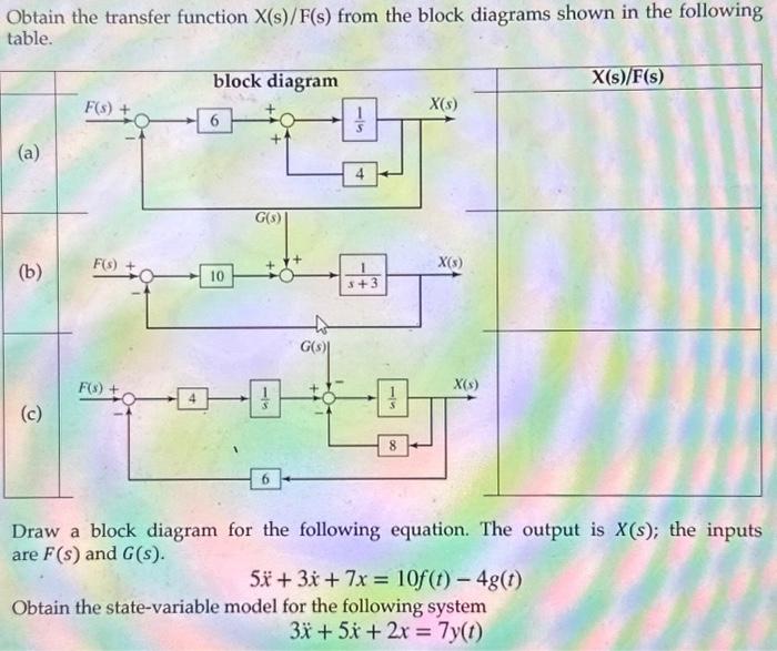 Solved Obtain the transfer function X( s)/F(s) from the | Chegg.com