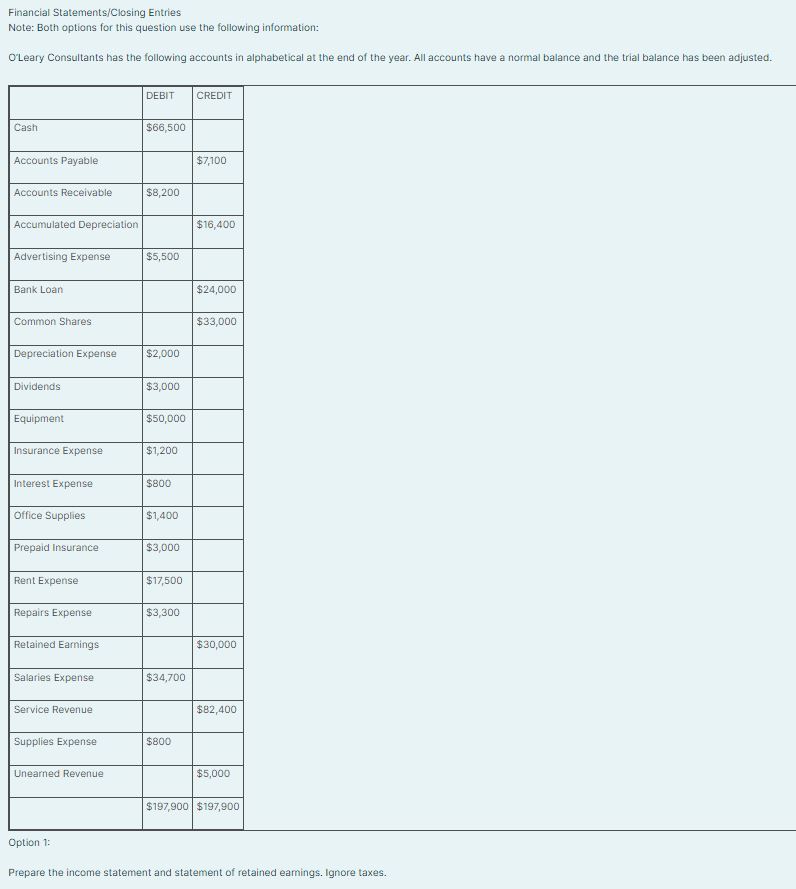 Solved prepare income statement and statement of retained | Chegg.com