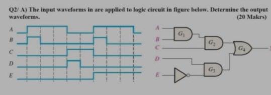 Solved 02 A) The input waveforms in are applied to logic | Chegg.com