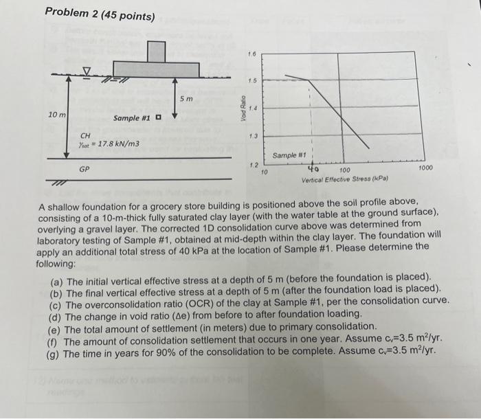 Solved Problem 2 (45 points) A shallow foundation for a | Chegg.com