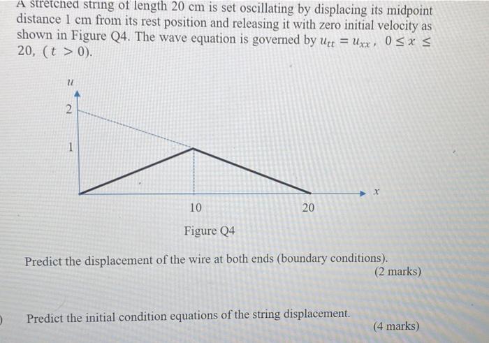 Solved A stretched string of length 20 cm is set oscillating | Chegg.com