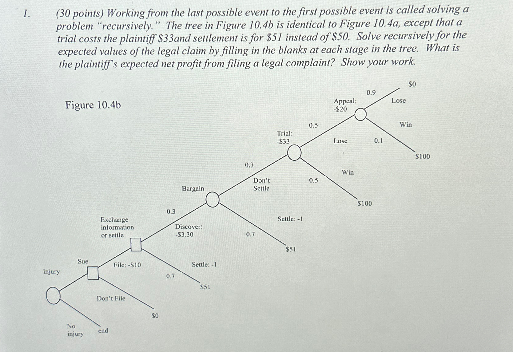 Solved How to solve (30 ﻿points) ﻿Working from the last | Chegg.com