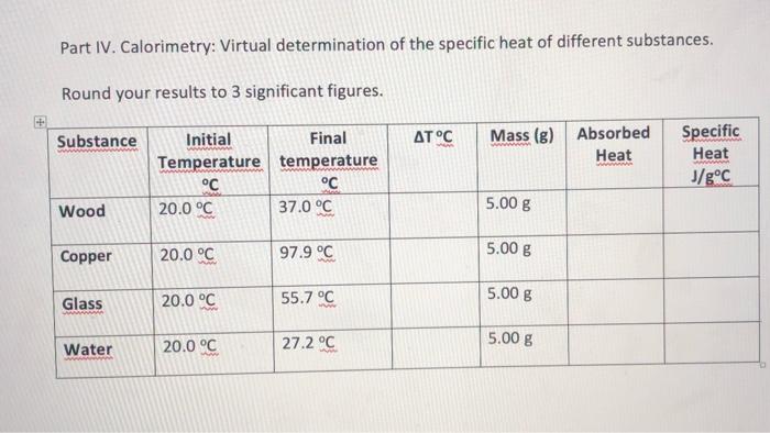 Solved Part V. Calorimetry: Virtual determination of the | Chegg.com