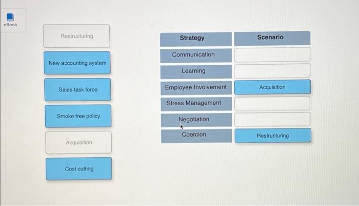 Solved Reducing Restraining Forces for Change According to | Chegg.com