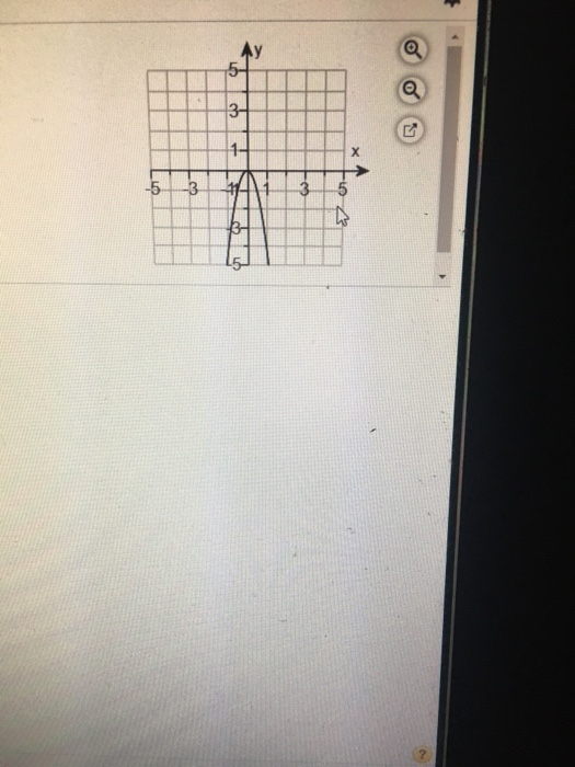Solved 5- 3 1- X -5 -3 1 3 5 IN 3- The graph shown to the | Chegg.com