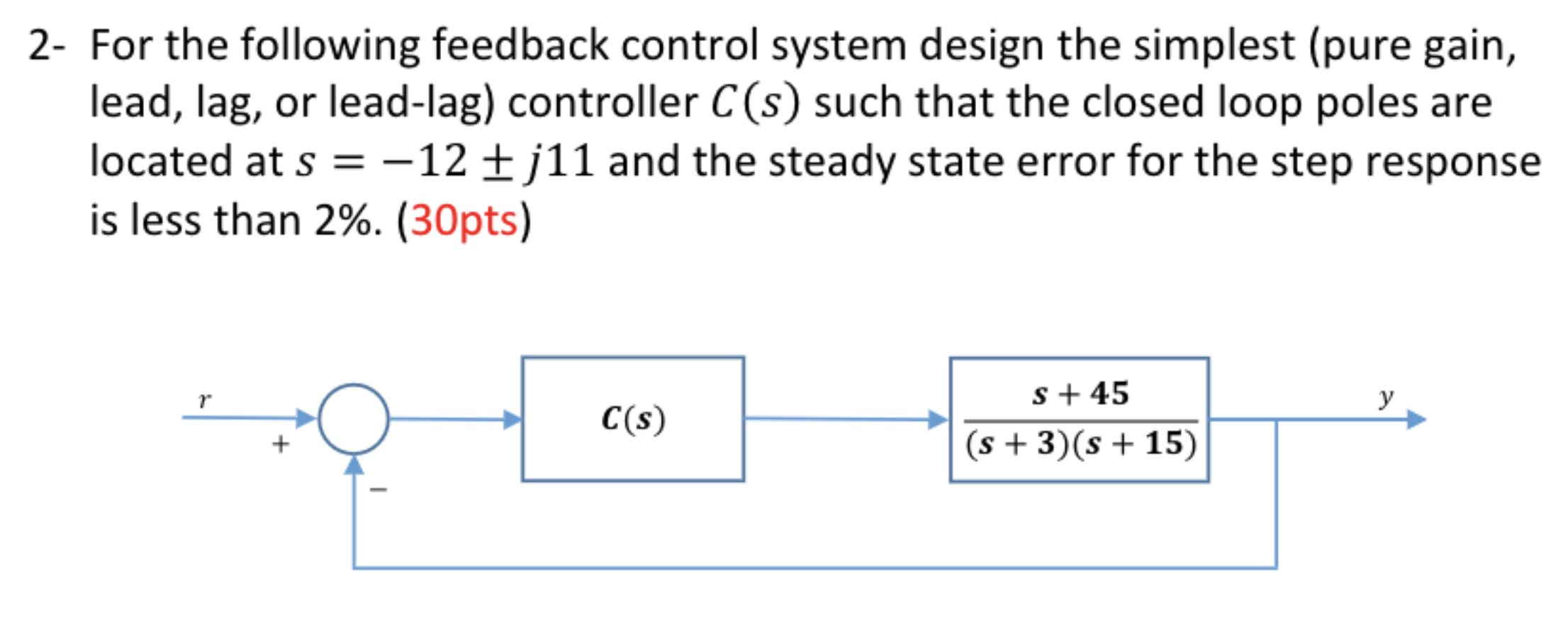 Solved 2- ﻿For the following feedback control system design | Chegg.com