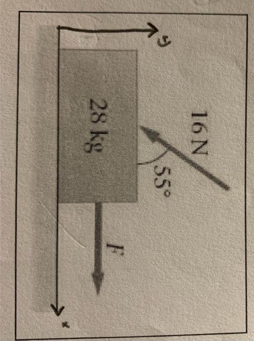 Solved A box of mass 28kg is being pulled to the right by a | Chegg.com