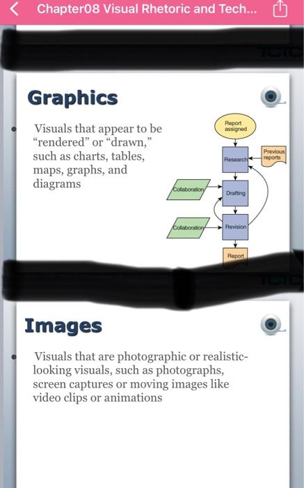 Solved According to Chapter 8, appropriate visuals can help | Chegg.com