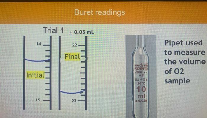 Solved Buret readings Trial 1 + 0.05 mL 14 22 Final Pipet | Chegg.com