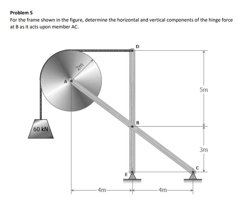Solved Problem 5 For the frame shown in the figure, | Chegg.com