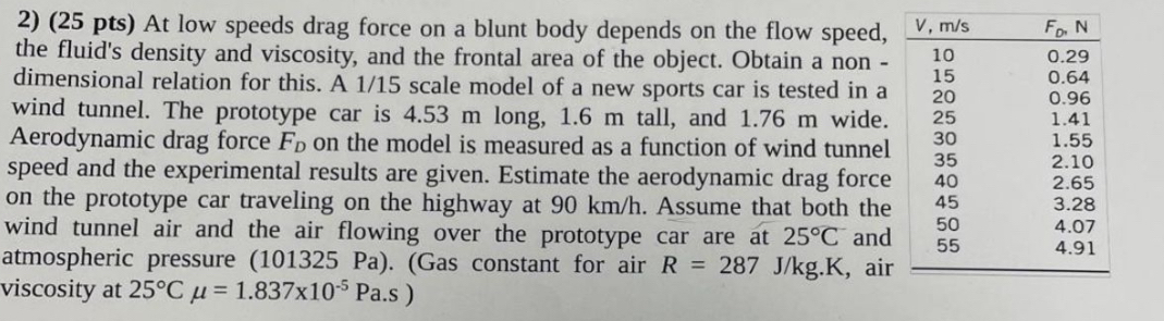 Solved ( 25 ﻿pts) ﻿At low speeds drag force on a blunt body | Chegg.com