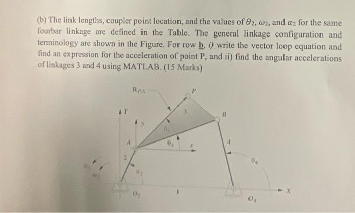 (b) The link lengths, coupler point location, and the | Chegg.com